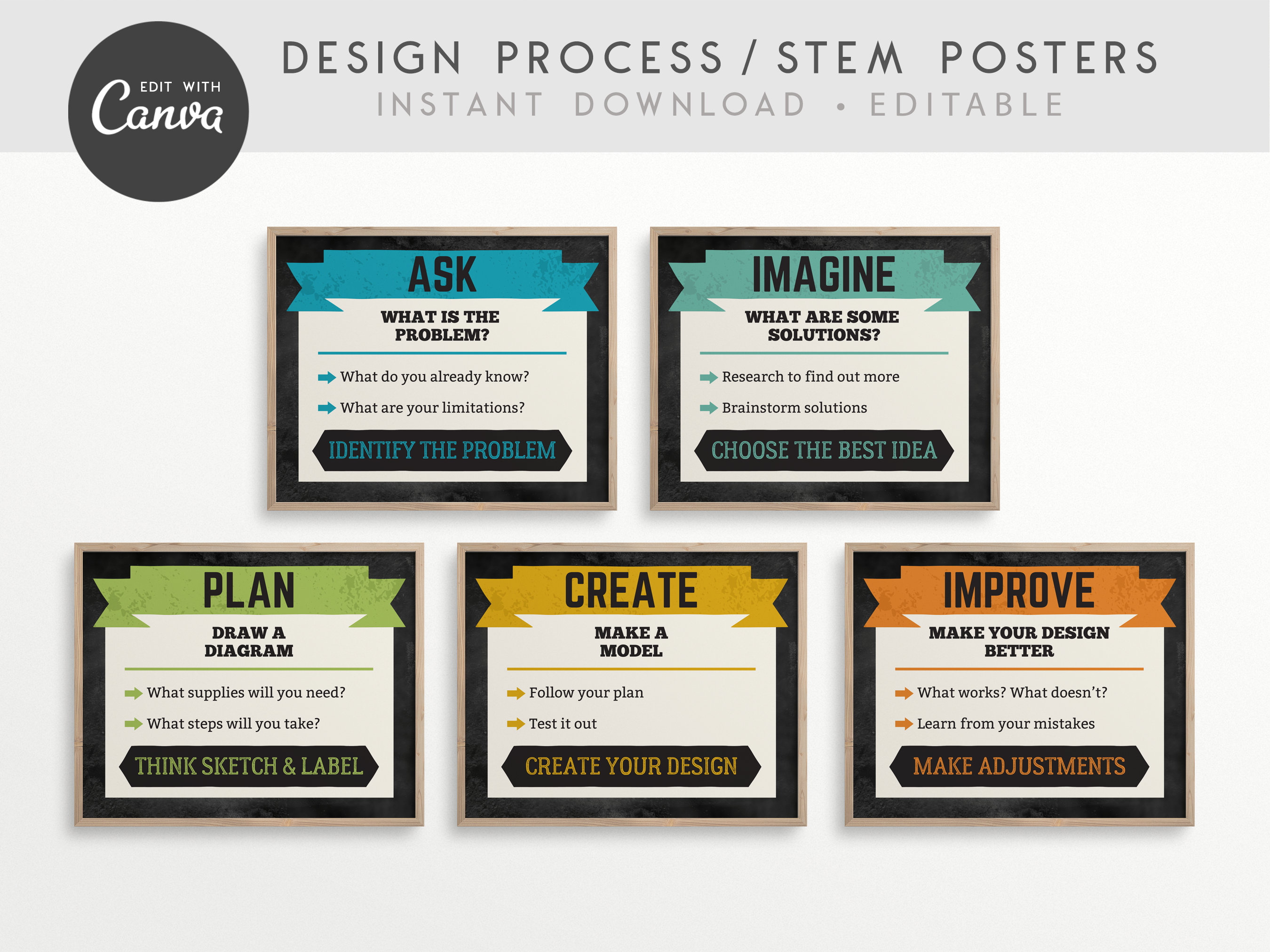 Editable Design Process Classroom Printable Posters, Engineering STEM ...